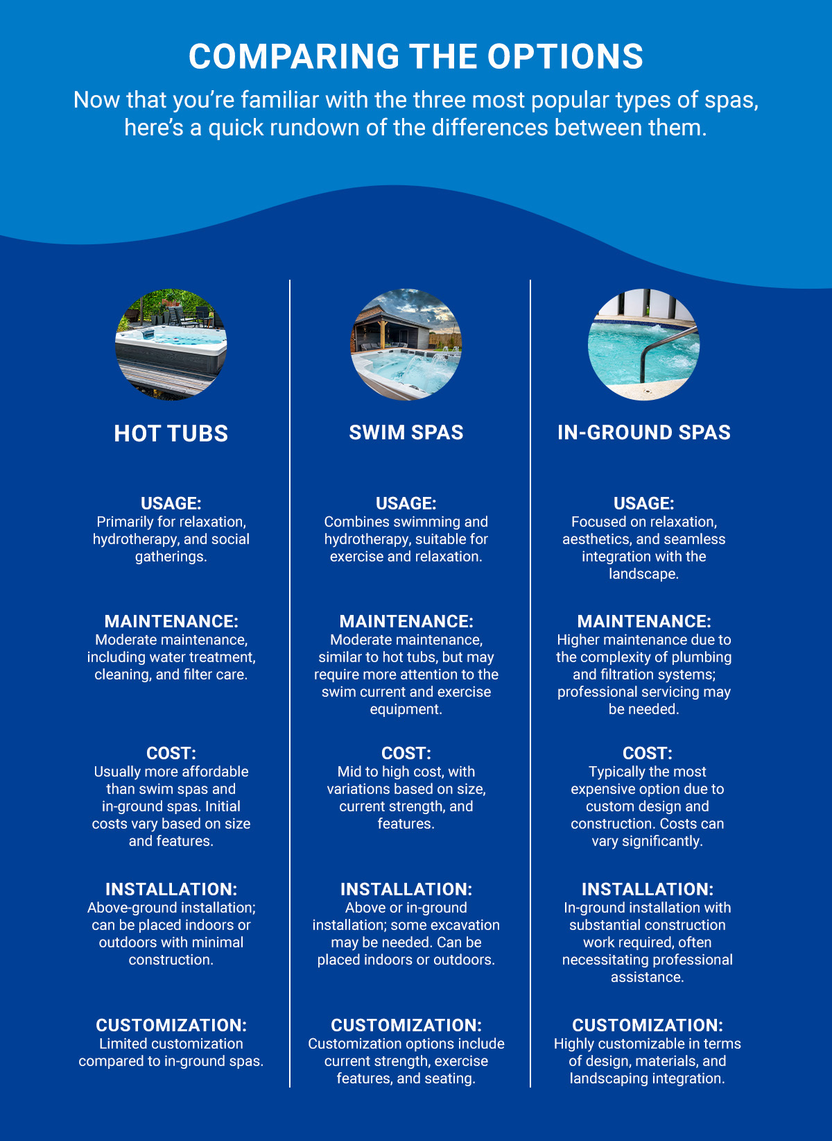 Hot Tubs vs. Swim Spas vs. In-Ground Spas | Aqua Leisure